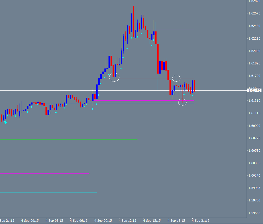 TPA Sessions and TPA True Price Action complement one another ...