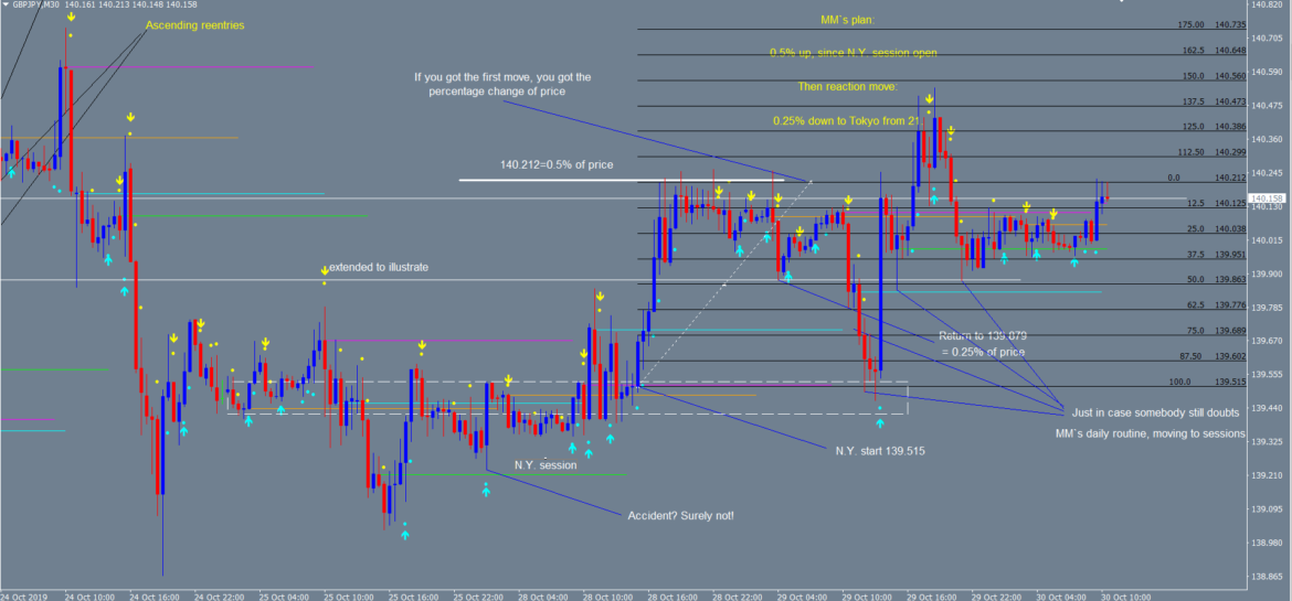 Real TPA trading with instruction manual ! – InvestSoft