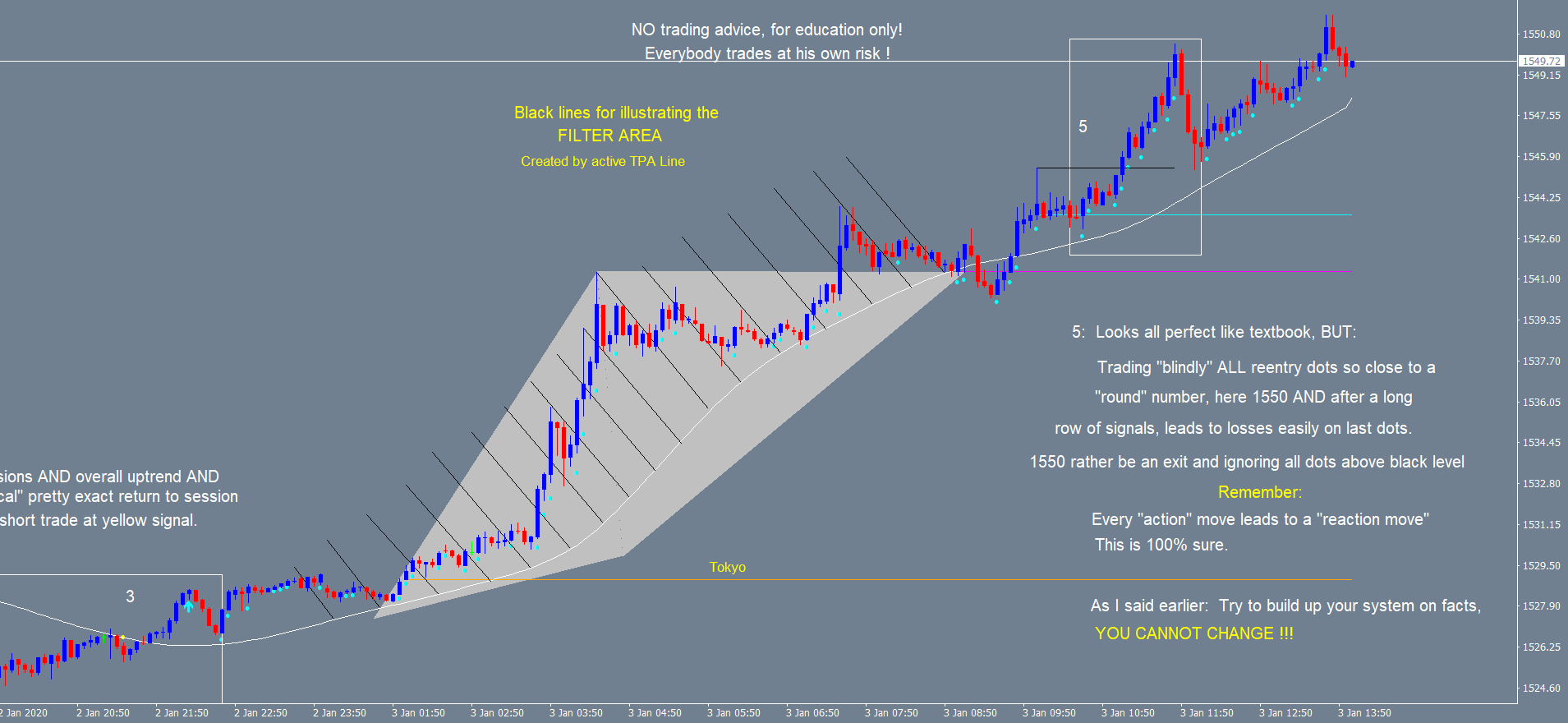 Real TPA trading with instruction manual ! – InvestSoft